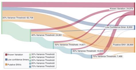 Publications Rouhanifard Lab