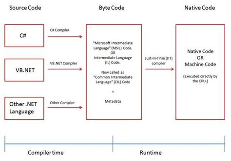 Babak Taremi On Linkedin Csharp Netframework