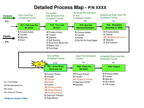 PPT Detailed Process Map P N XXXX PowerPoint Presentation Free