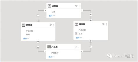 Powerbi数据建模基础操作1：数据关系（基数、双向筛选、常规关系、有限关系）与星型架构（维度表、事实表）power Bi教程 基础入门