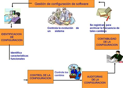 Implementacion Significado