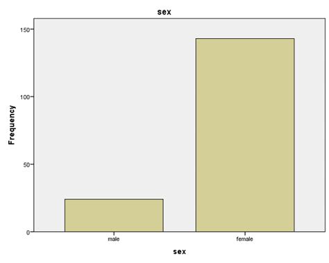 Sex Distribution On Lc Patients Download Scientific Diagram