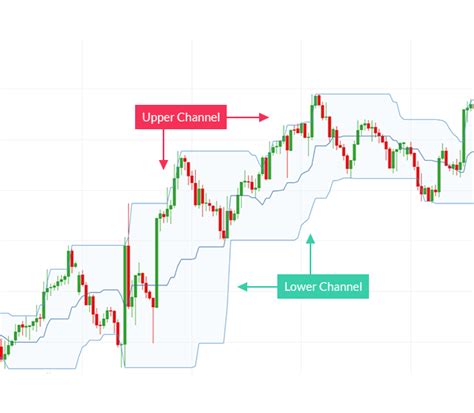 A Basic Indicator Breakout Strategy