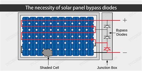 Analyze The Solar Panel Bypass Diode And The Thermal Runaway Principle Tycorun