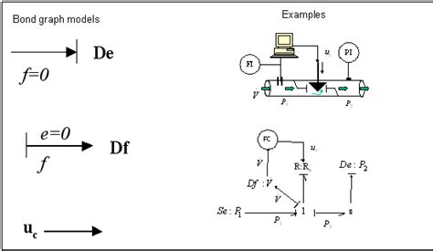 Integrated Design For Engineering Systems Bond Graph Approach Information Bonds