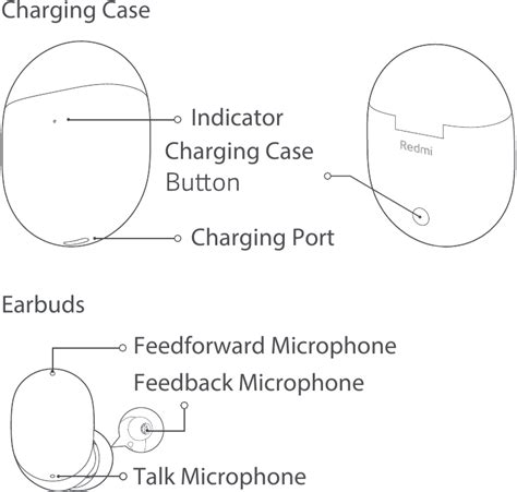 Xiaomi Redmi Buds Wireless Earbuds Manual ManualsLib