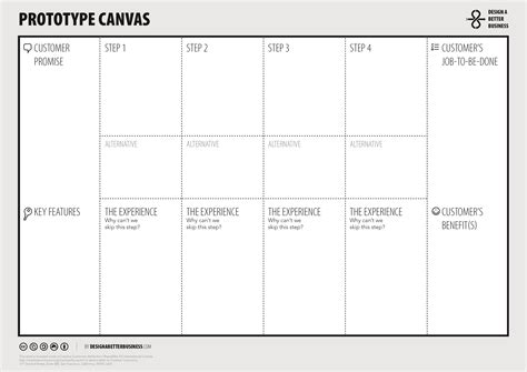 Designabetterbusiness Tools Prototype Canvas