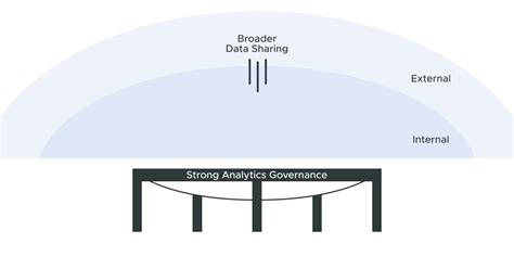 Semantic Layer Analytics Governance Atscale