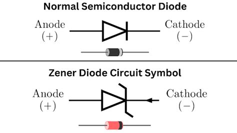 What Is Zener Diode Zener Effect Cherecteristic Curve And Applications