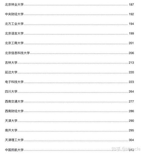 24计算机考研408有哪些性价比高的211院校推荐？ 知乎