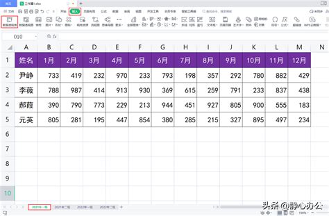 Wps表格：多数据源创建多页字段数据透视表案例解析 正数办公