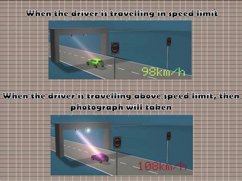 Ppt Speed Detection Of Moving Vehicle By Using Speed Cameras