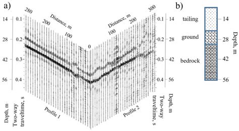 A The Causal Parts Of Autocorrelation Functions Of Seismic Noise In Download Scientific