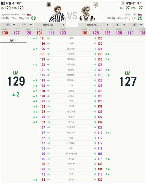네드베드 이 시즌 써도 됨 Ea Fc 온라인 에펨코리아