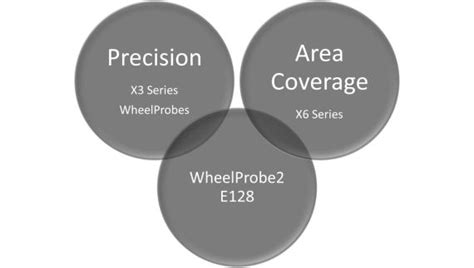 Unleashing The Potential Of Sonatest Pa Probes For Precise Mapping