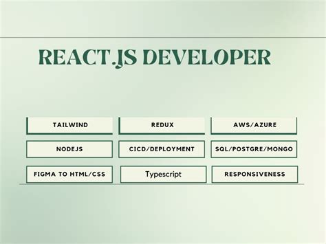Reactjs Developer React Based Services Upwork
