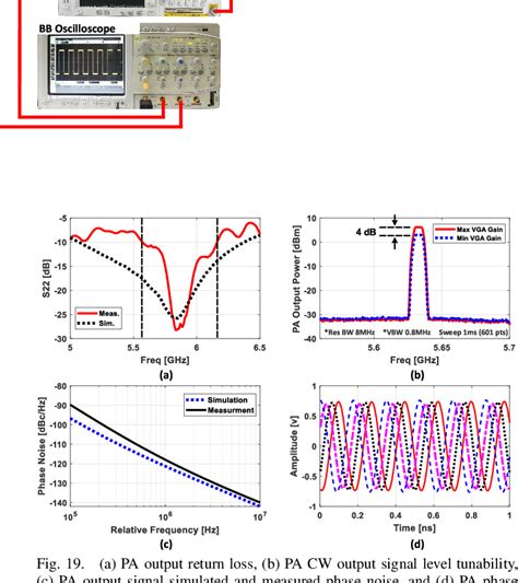 Figure 19 From A 58 Ghz Phased Array Fmcw Doppler Radar Front End For Object Localization And