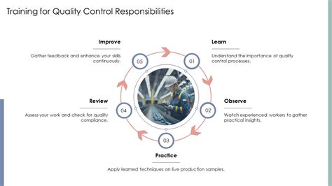 Quality Control Responsibilities For Industrial Workers Simplified Ppt