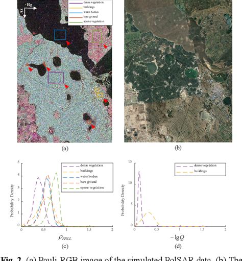 Figure 1 From A New Preprocessing Method For Polarimetric Sar Calibration Semantic Scholar
