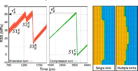 Figure 1 From The Orowan Stress Measurement Of Twinning Dislocations In Magnesium Semantic Scholar