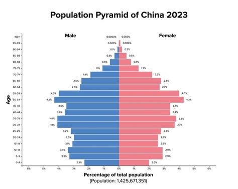 24 China Population Percentage Royalty Free Photos And Stock Images