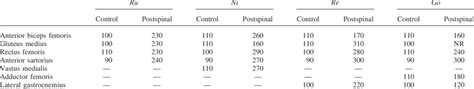 Time Of Peak Mean Emg Response After Onset Of Platform Translation