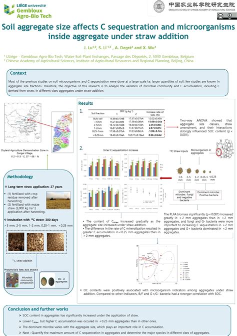 Soil Aggregate Size Affects C Sequestration And Microorganisms