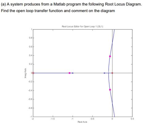 solved a a system produces from a matlab program the