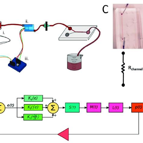 Arduino Controlled Pressure In A Microfluidic System A Through Pid