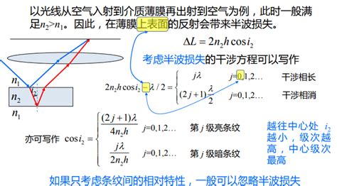光学简明原理等倾干涉理论学习者必看 内容