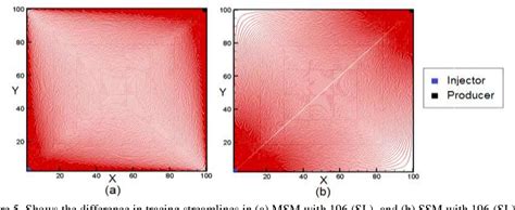 Figure 6 From A Pseudo Tof Based Streamline Tracing For Streamline Simulation Method In