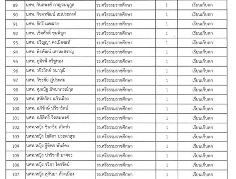 รายชื่อนักศึกษาวิชาทหารที่ฝึก นศท โรงเรียนศรีธรรมราชศึกษา