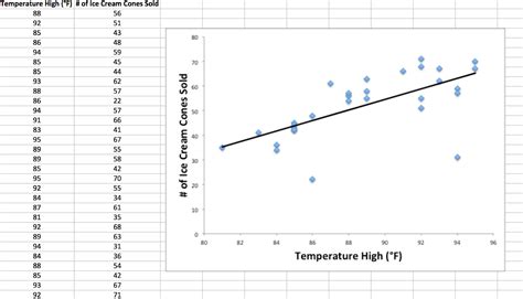 Convert Data To Dollars The Business Of Mining Data