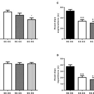 This Artwork Represents Averaged Means SEM Percentage Of Entries To Download Scientific