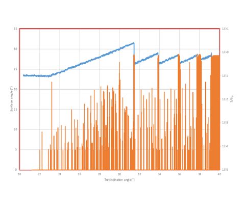 Evolution Of The Surface Fraction The Relative Surface Ratio Is Download Scientific Diagram