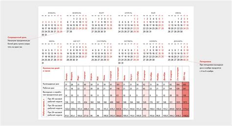 Производственный календарь на 2025 год для пятидневной