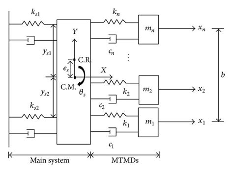 The Multiple Tuned Mass Damper Mtmd Download Scientific Diagram