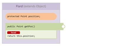 Advanced Mixin Usage Callback Injectors · Spongepoweredmixin Wiki · Github