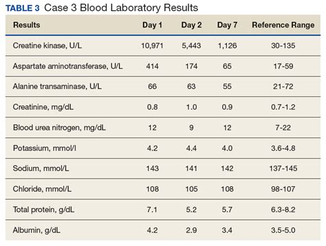 Acute Exertional Upper Extremity Rhabdomyolysis In 3 Female Trainees