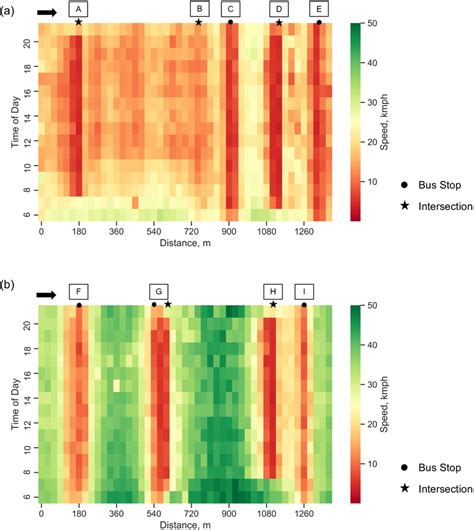 Spatiotemporal Speed Plots A Urban Street B Arterial Road Download