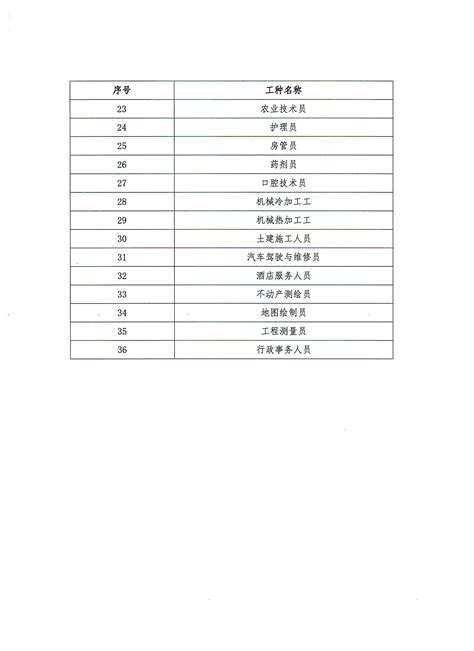 河南省（郑州）机关事业单位工勤技能岗位人员网络培训平台
