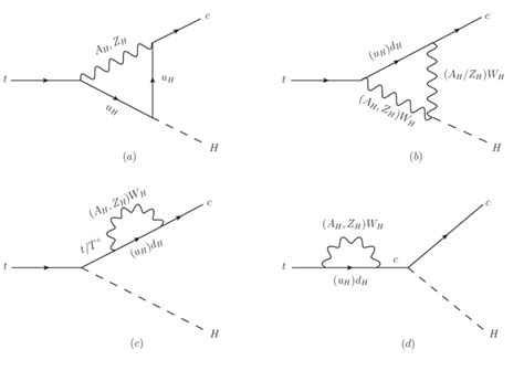 Feynman Diagrams Of The Lht One Loop Correction To Vertex V Tch In