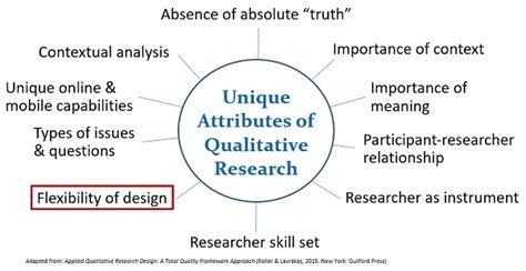 Built In Quality In Qualitative Research Flexibility Of Design Research Design Review