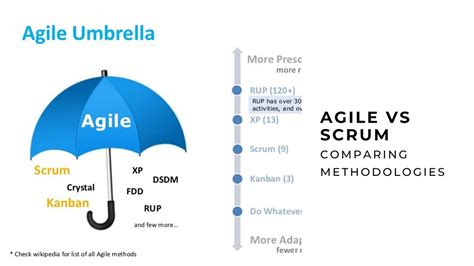 Agile Vs Scrum