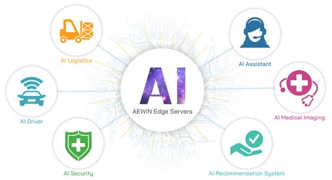 Deliver Edge Ai On Aewin Edge Servers｜aewin
