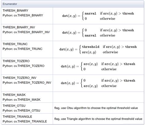 Opencv学习——轮廓检测opencv轮廓检测 Csdn博客