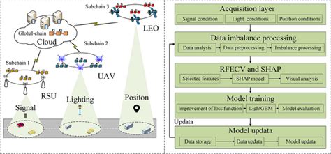 The Overall Framework Of Traffic Risk Identification Based On The Download Scientific Diagram