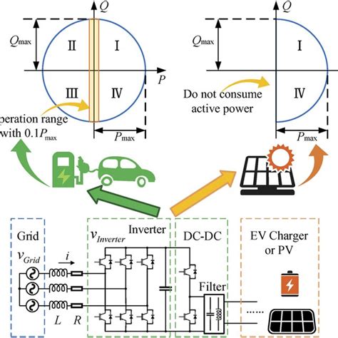Voltage Vector Diagrams Of Two Typical Operation Modes A Is The Download Scientific Diagram