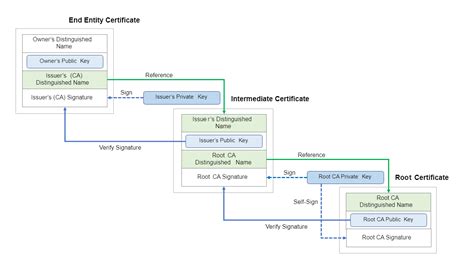tls demystified