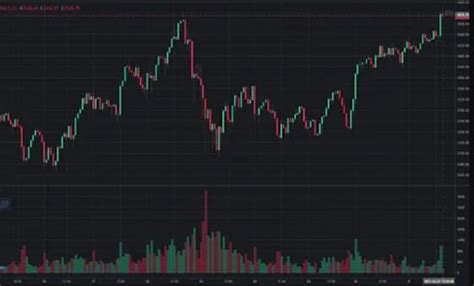 Code Your Tradingview And Ninjatrader Script And Bot By Liam Fem Fiverr